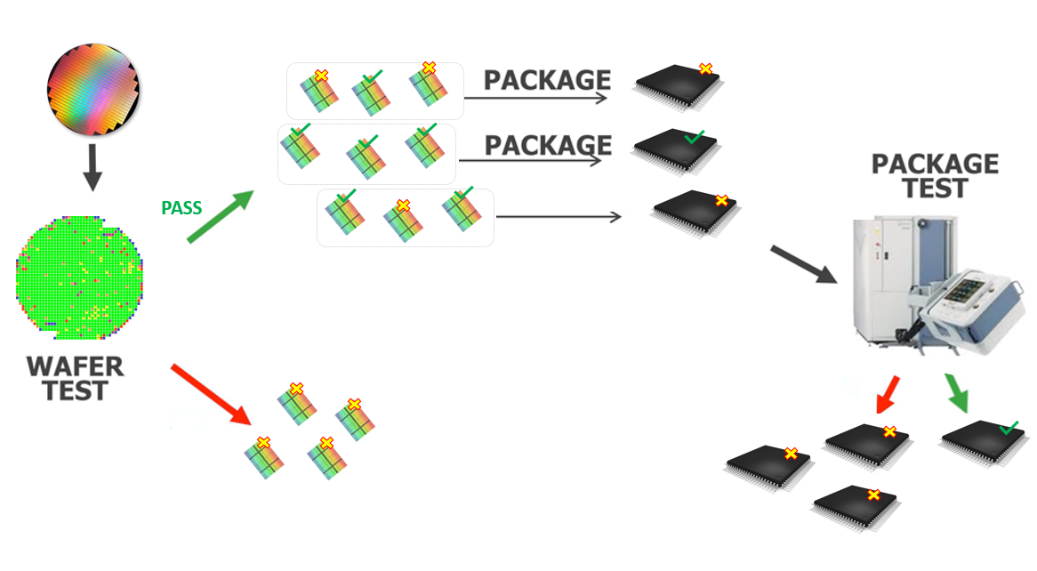 Extended Test Flow explained - Insignis Technology Corporation Insignis ...